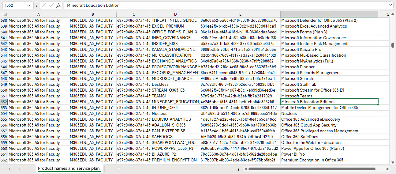 How to Report Microsoft 365 Subscriptions and Service Plans