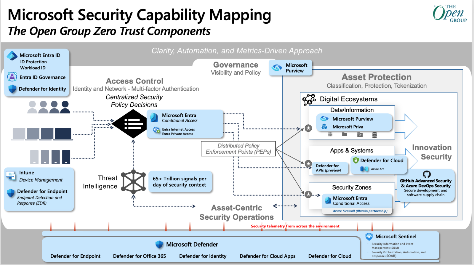 Practical Protection: Do You Need a Cybersecurity Reference Architecture? | Practical365