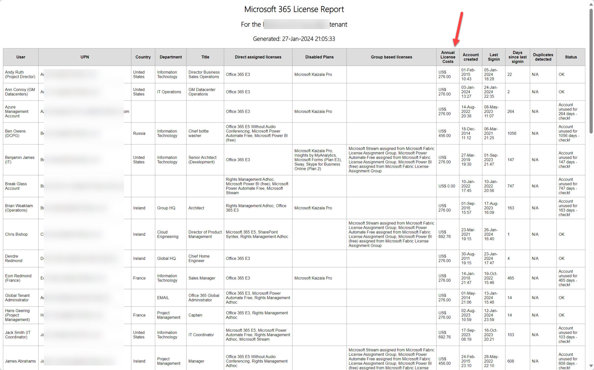 Reporting User License Costs for a Microsoft 365 Tenant