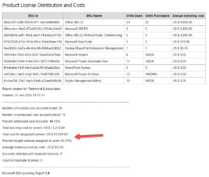 Reporting User License Costs for a Microsoft 365 Tenant