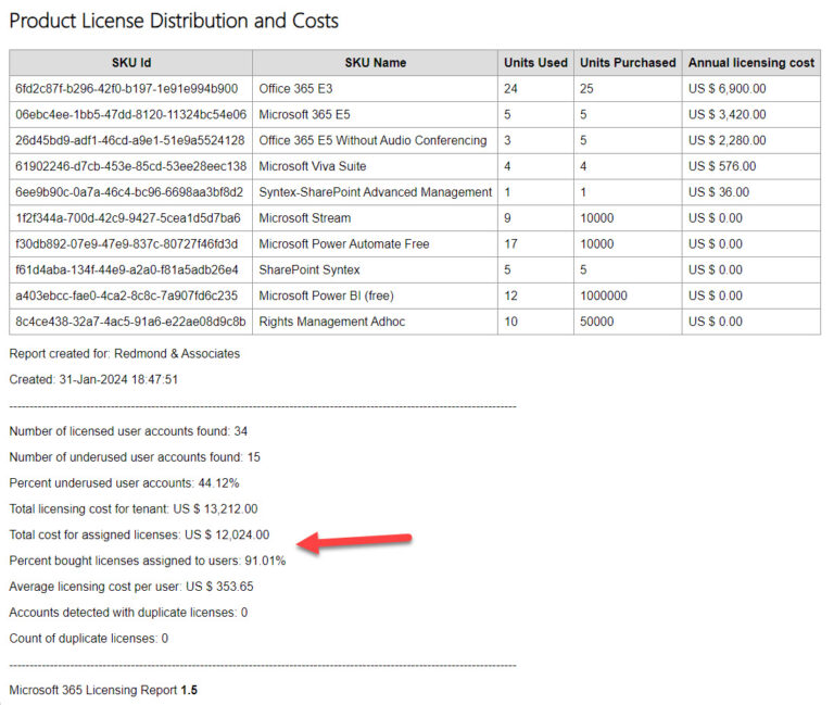 Reporting User License Costs for a Microsoft 365 Tenant