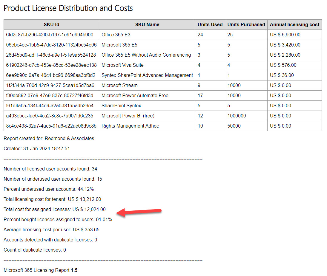 Reporting User License Costs for a Microsoft 365 Tenant