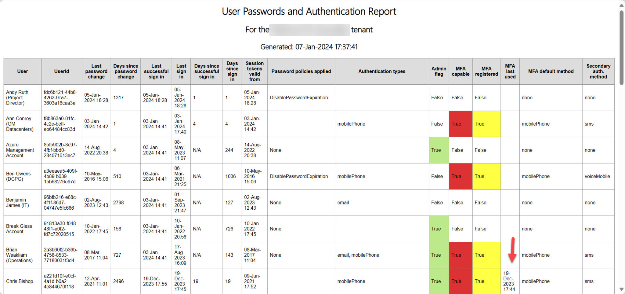 Report the MFA Status for Entra ID User Accounts