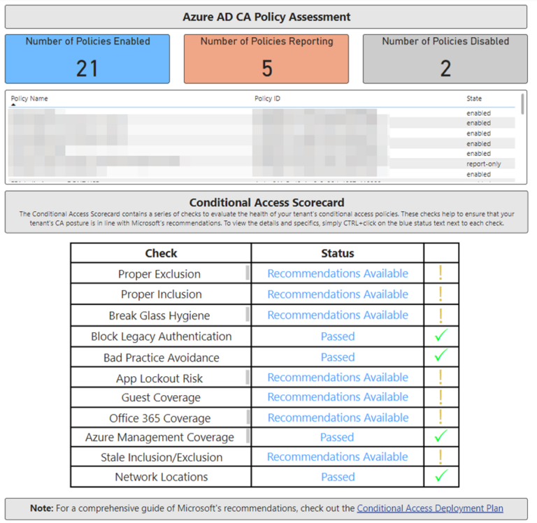 Why You Should Conduct Regular Entra ID Assessments | Practical365