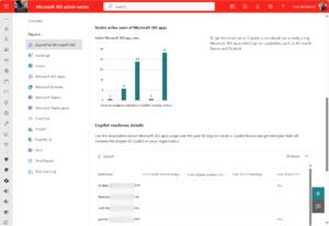 Exploit Usage Data to Decide Who Gets Copilot for Microsoft 365 Licenses