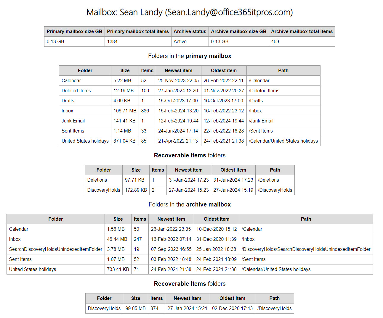 A New Take On How to Report Exchange Mailbox Statistics | Practical365