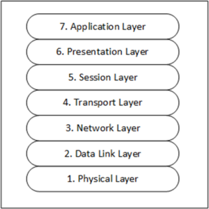 Exchange Server Extended Protection | Practical365