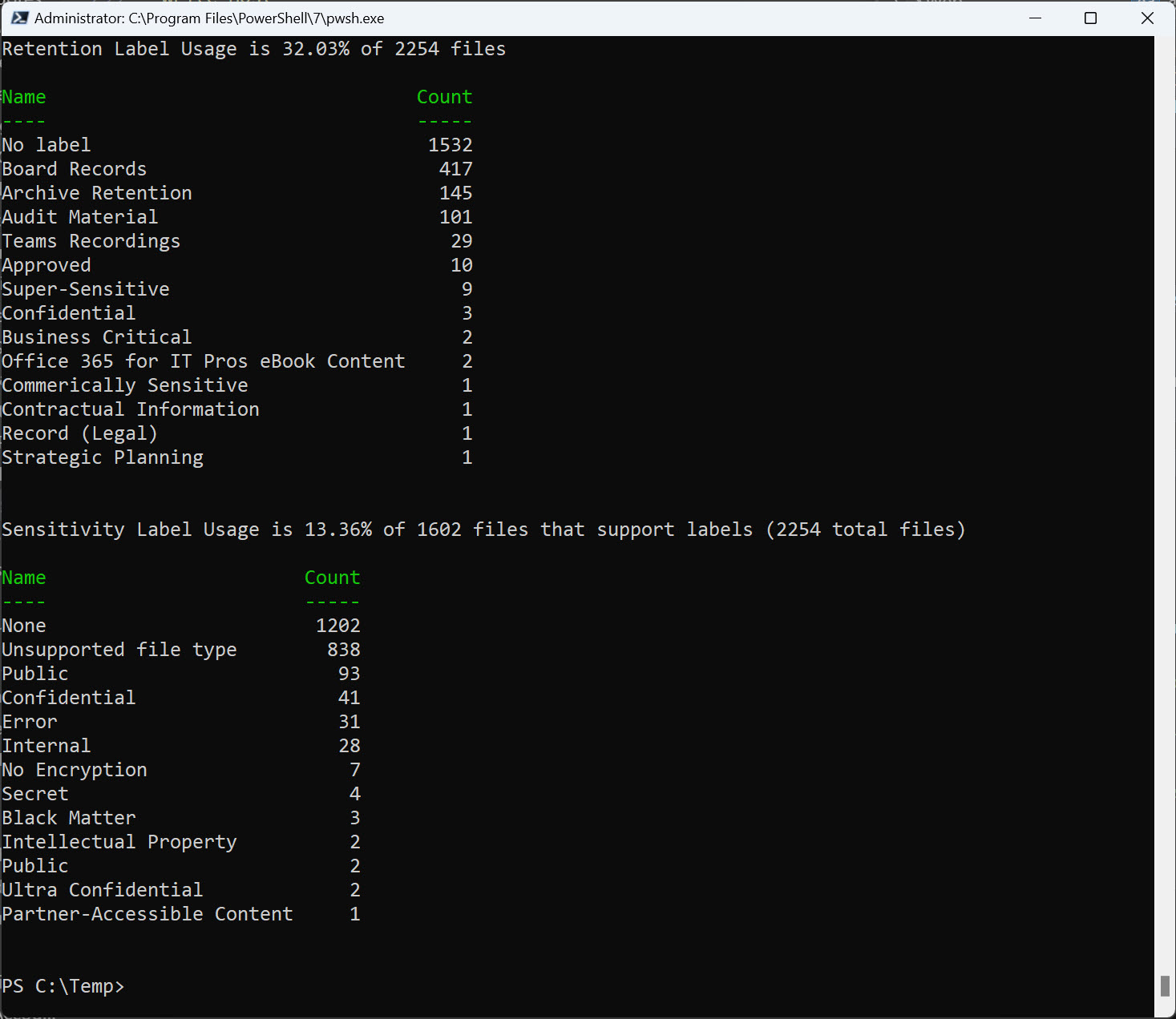 Create a Report of OneDrive for Business Account Files | Practical365