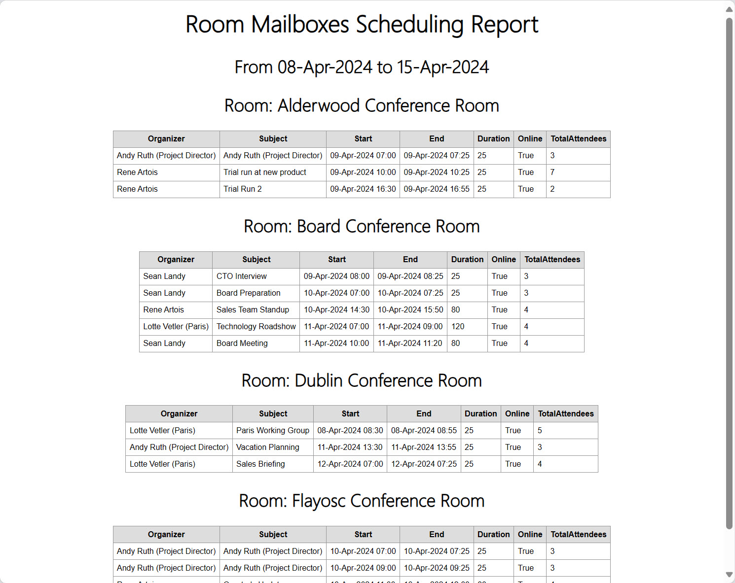 Reporting Room Mailbox Weekly Schedules with PowerShell