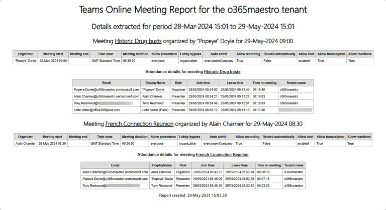 Report Teams Online Meetings with PowerShell and the Graph | Practical365