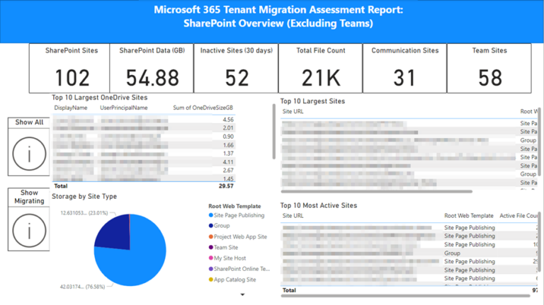 Microsoft 365 Tenant-to-Tenant Migration Assessment Version 2 ...