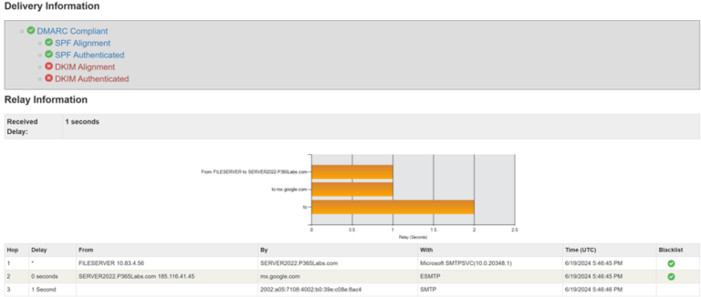 Practical Exchange: Understanding SMTP Relay in Exchange Online ...