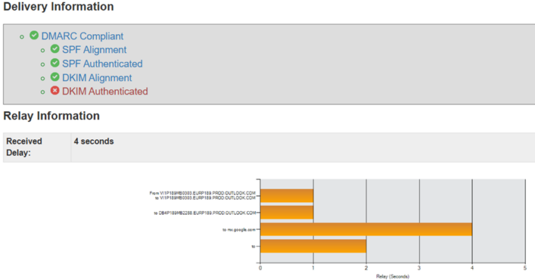 Practical Exchange: Understanding SMTP Relay in Exchange Online ...