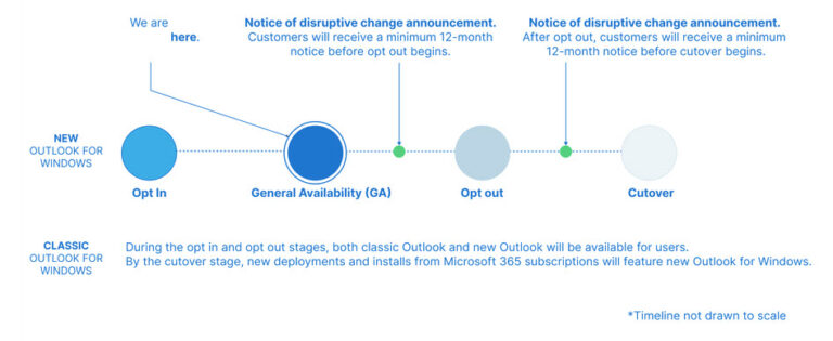 The New Outlook for Windows Reaches General Availability | Practical365