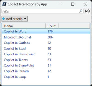 Analyzing Copilot Interactions with the Graph PowerShell SDK | Practical365