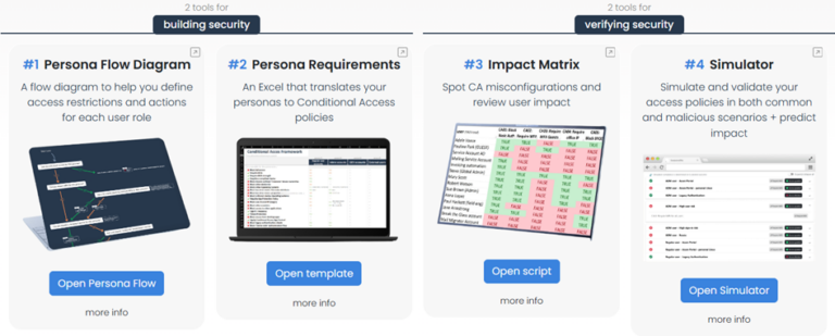 4 Practical Tools for Success with Conditional Access | Practical365