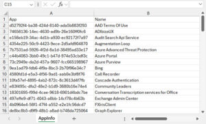 Practical Graoh: Use Sign-in Audit Logs to Report User Activity