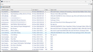 Practical Graoh: Use Sign-in Audit Logs to Report User Activity