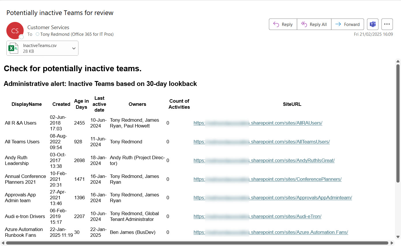 Using the Teams Usage Report to Find Inactive Teams Isn't Good Enough