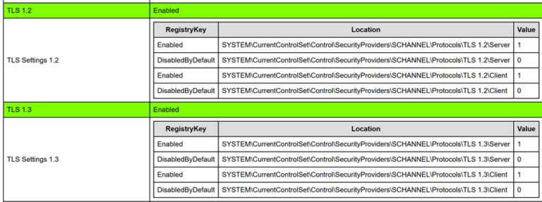 Protecting Exchange Server with TLS 1.3 | Practical365