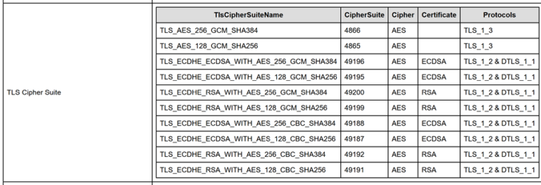 Protecting Exchange Server with TLS 1.3 | Practical365