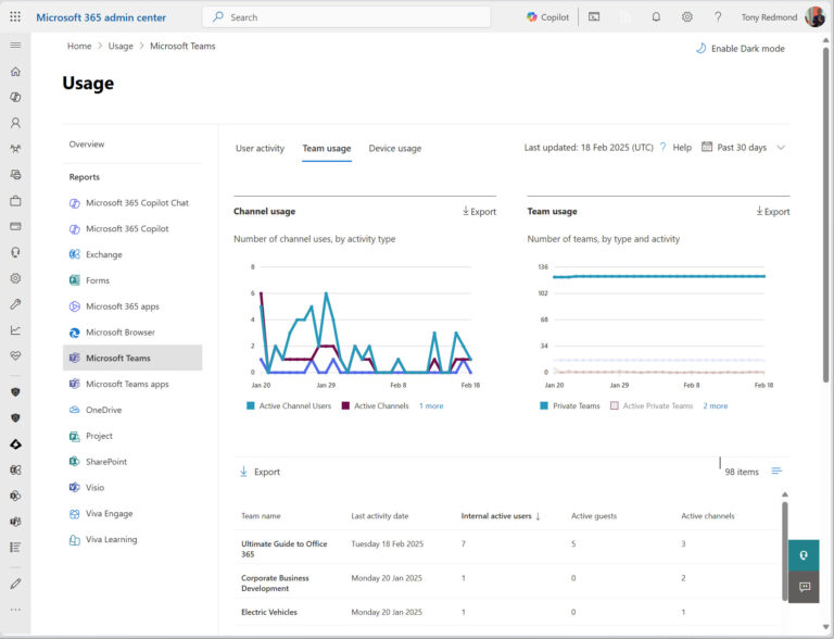 Using the Teams Usage Report to Find Inactive Teams Isn't Good Enough