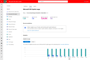 Use Audit and Usage Data to Find Inactive Copilot Users | Practical365