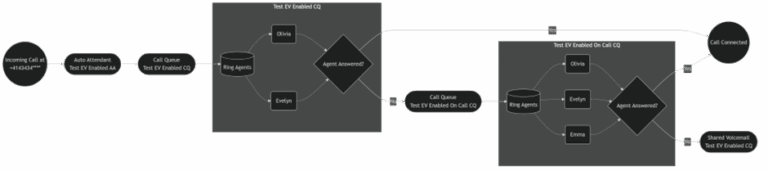Practical Teams Phone: Reporting Missed Calls on Call Queues