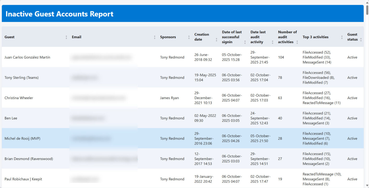 Creating a Comprehensive Inactive Guest Account Report | Practical365