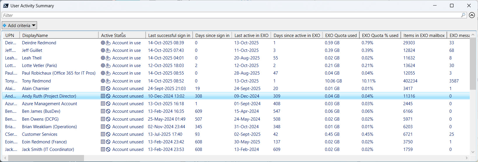 Creating a Multi-Workload Usage Report with PowerShell | Practical365