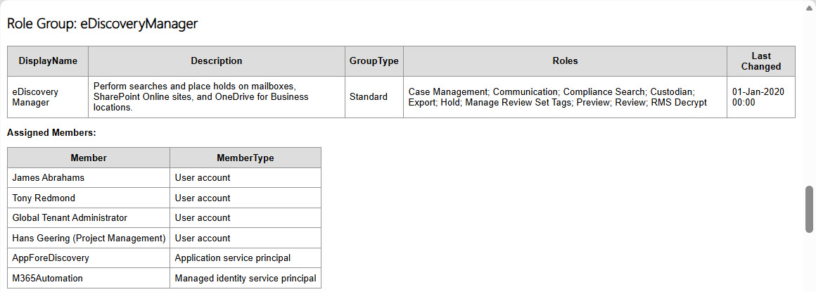 Create a Purview Role Group Membership Report